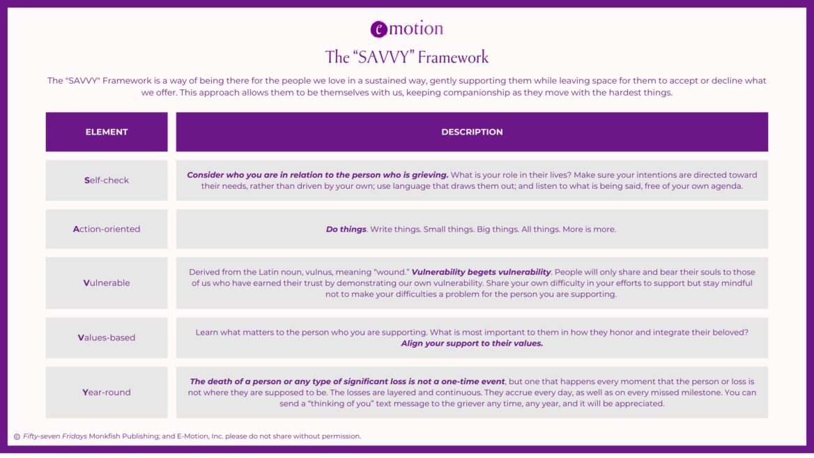 The SAVVY Framework On Supporting Others - Myra Sack - Australian ...